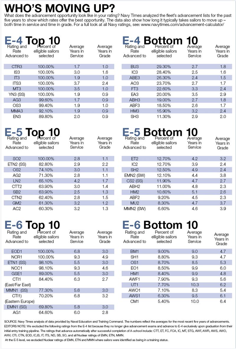 Why some rates move up faster than others: An inside look at Navy ...