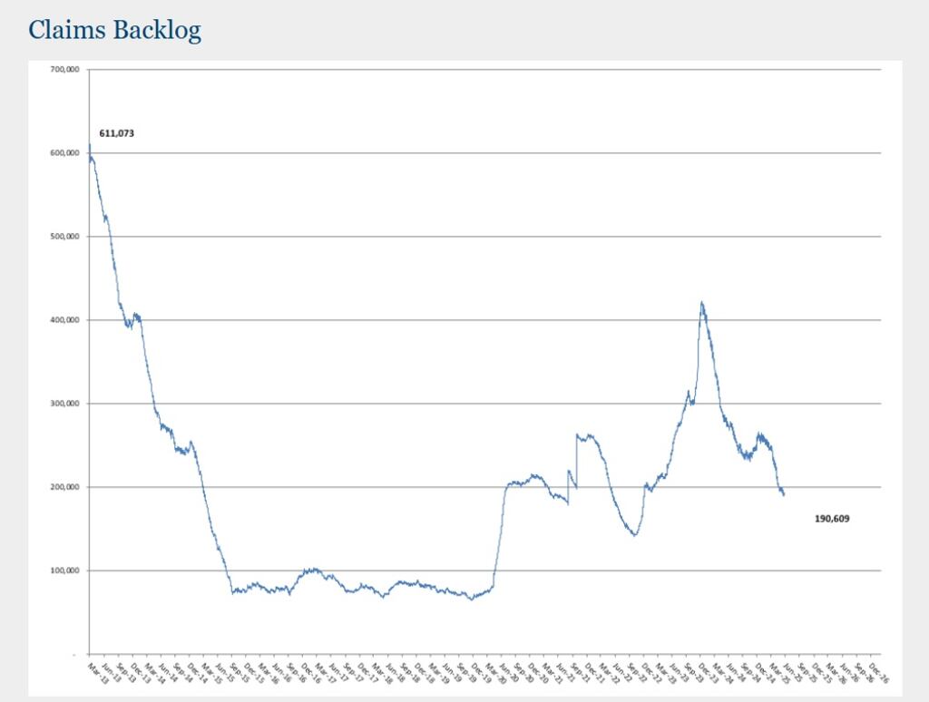 What you should know about the new career sea pay rules