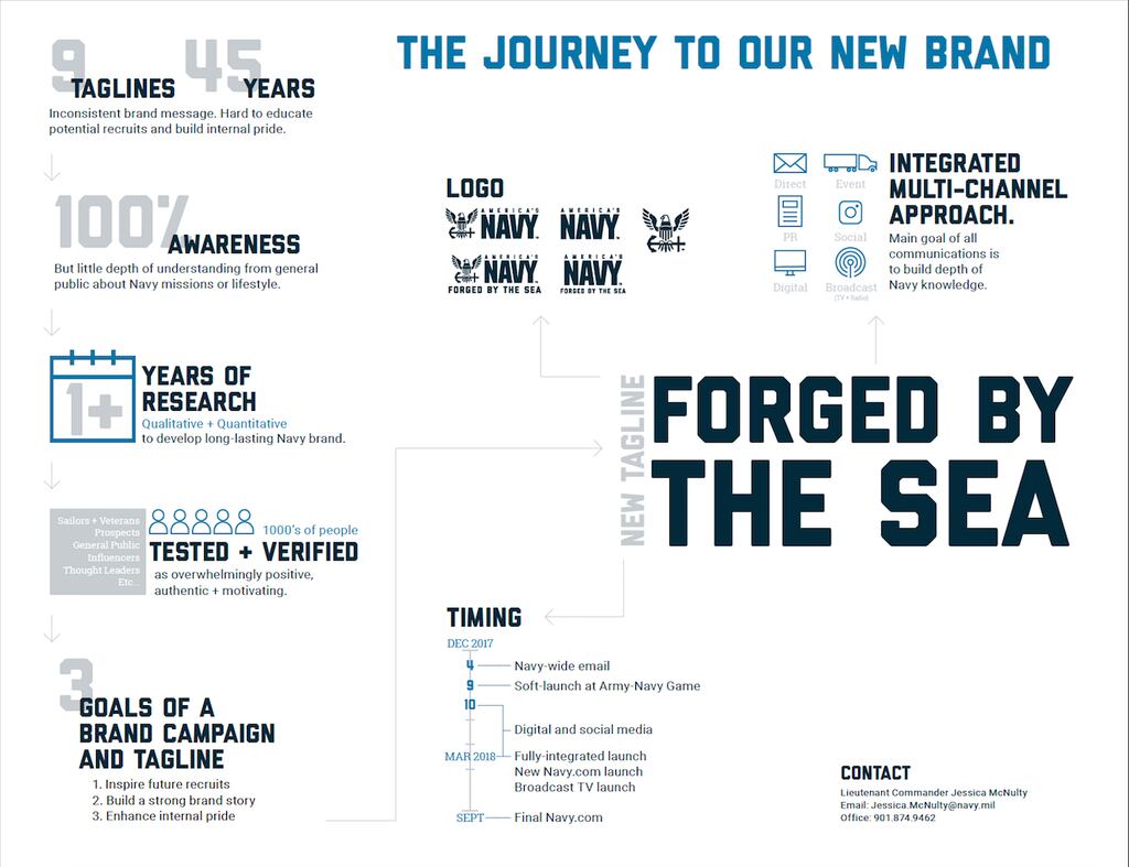 After a long wait, Navy unveils a new slogan